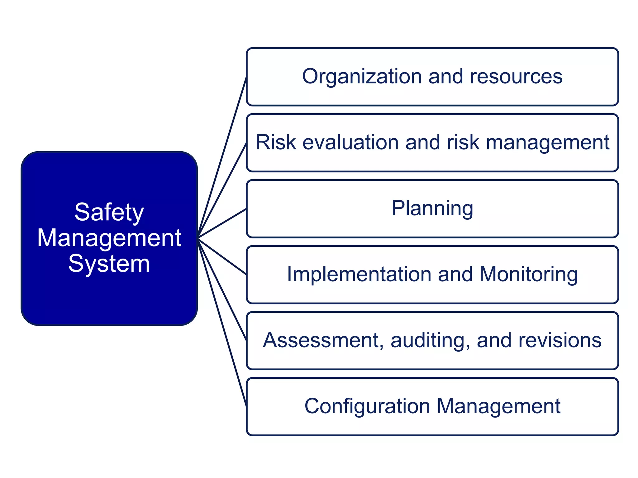 Safety life cycle seminar IEC61511 | PPTX