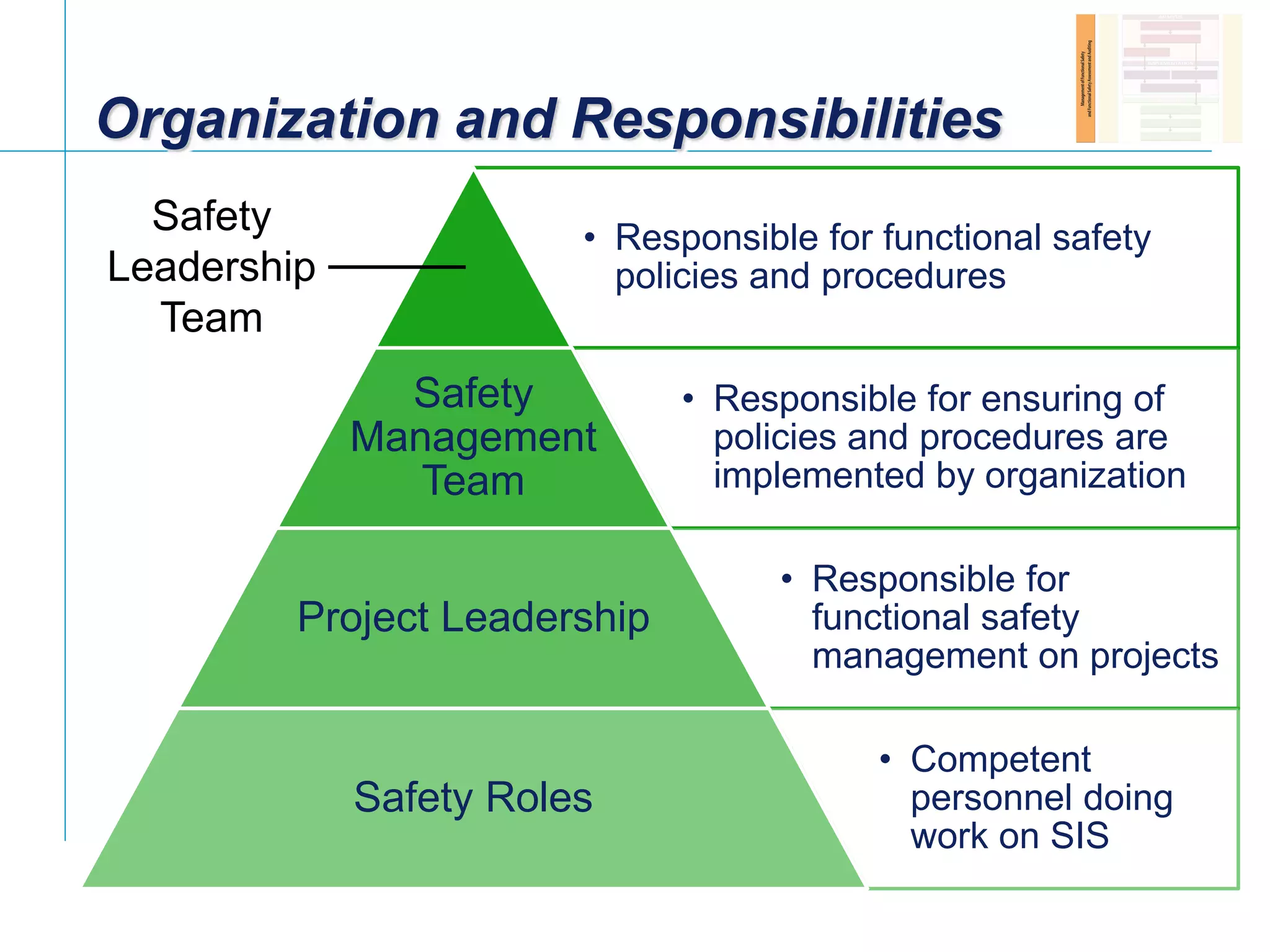 Safety life cycle seminar IEC61511 | PPTX