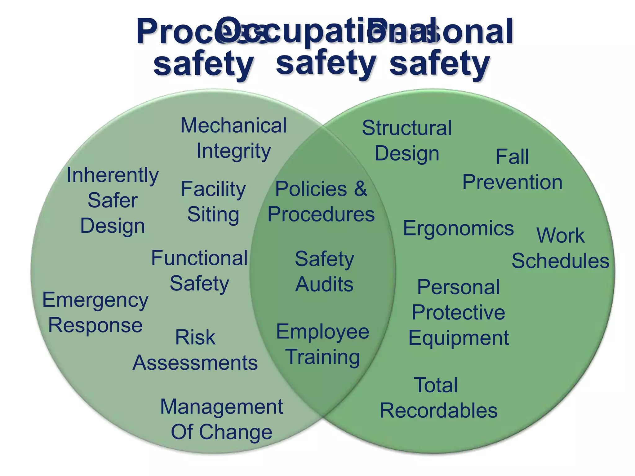 Safety life cycle seminar IEC61511 | PPTX