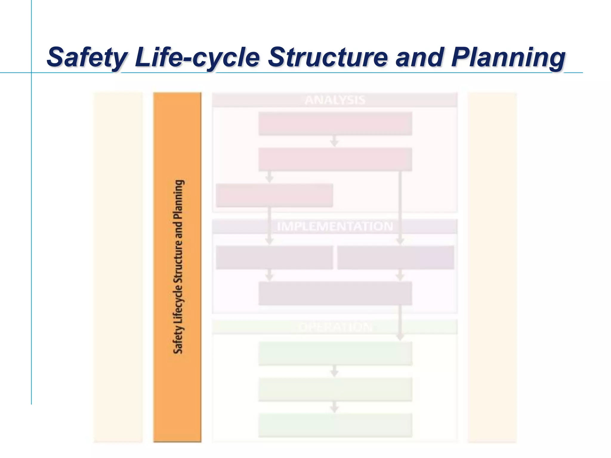 Safety life cycle seminar IEC61511 | PPTX
