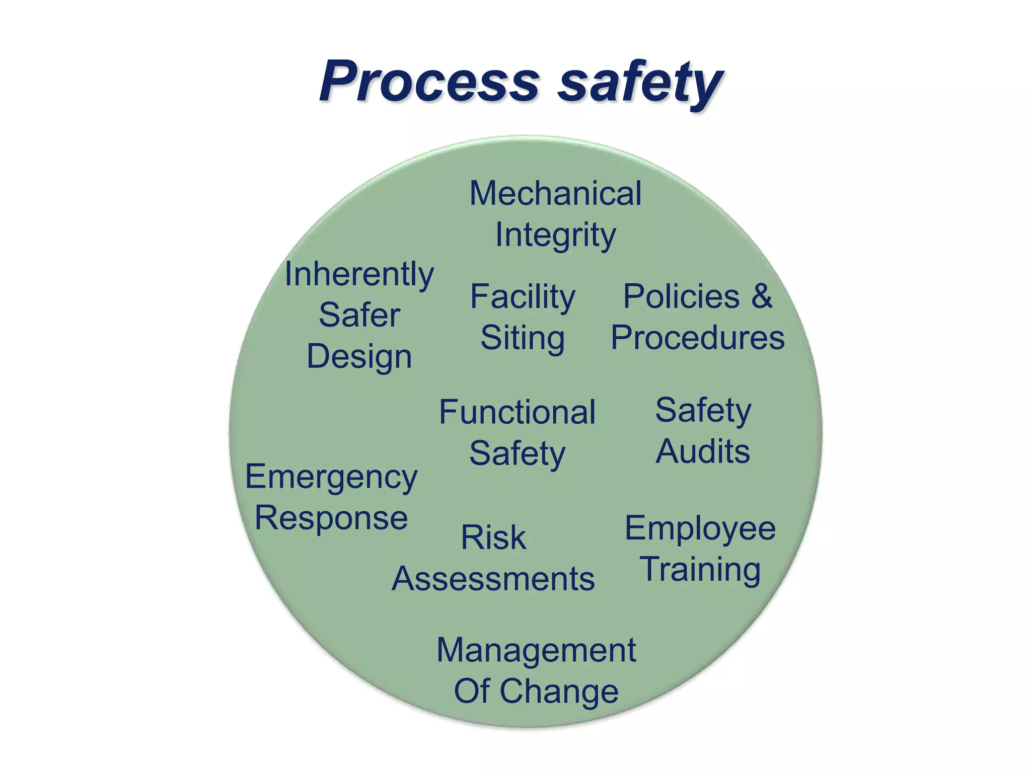 Safety life cycle seminar IEC61511 | PPTX