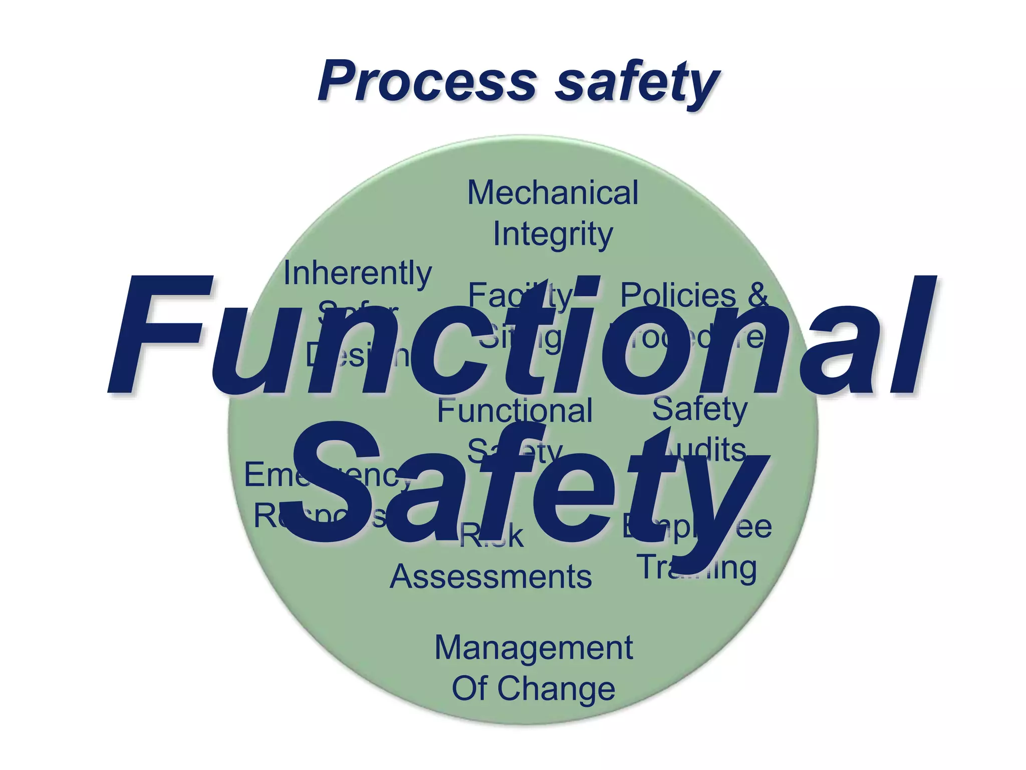Safety life cycle seminar IEC61511 | PPTX