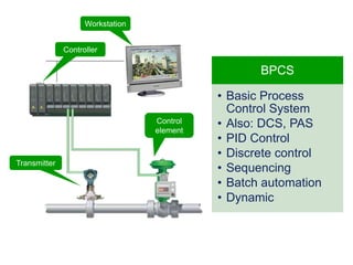 Safety life cycle seminar IEC61511 | PPTX