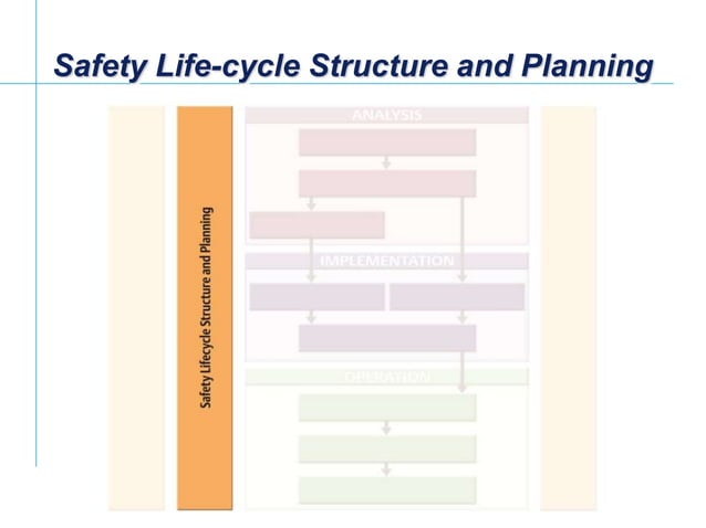 Safety life cycle seminar IEC61511 | PPTX