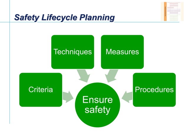 Safety life cycle seminar IEC61511 | PPTX