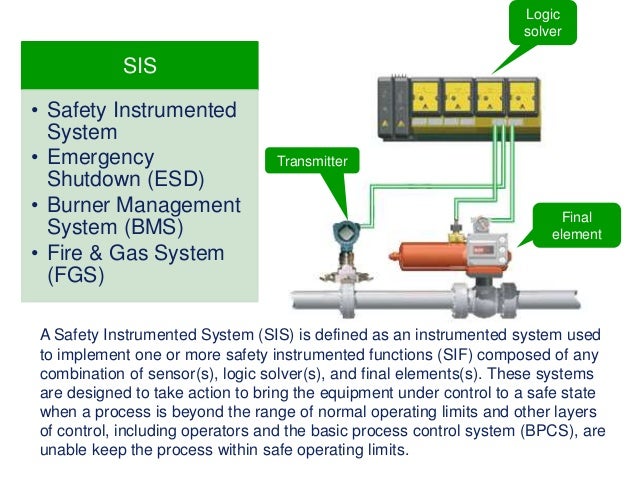 Safety life cycle seminar IEC61511