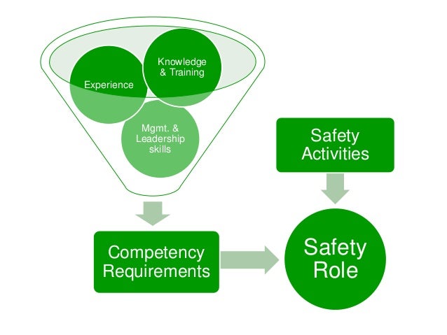 Safety life cycle seminar IEC61511