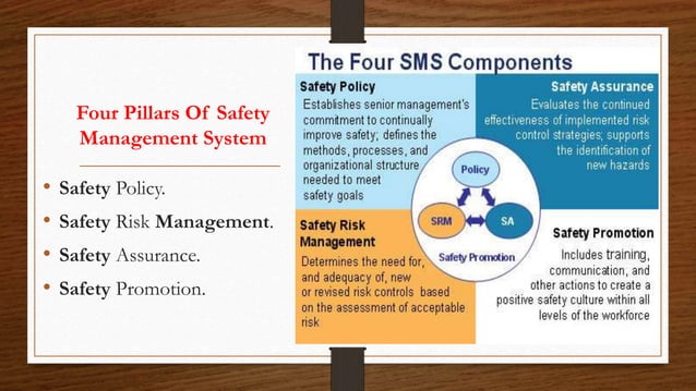 Safety management | PPTX