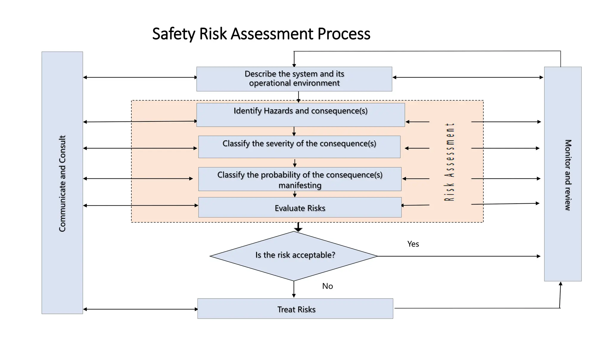 Safety Management.pptx