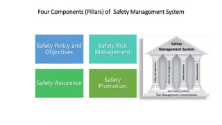 Safety Management.pptx