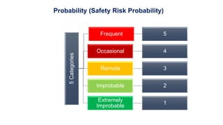 Safety Management.pptx