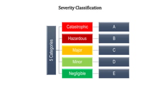 Safety Management.pptx