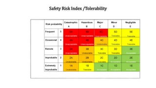 Safety Management.pptx