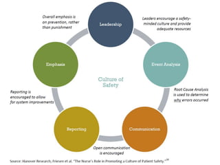Safety management for Hospitalityandpatientcare.pptx