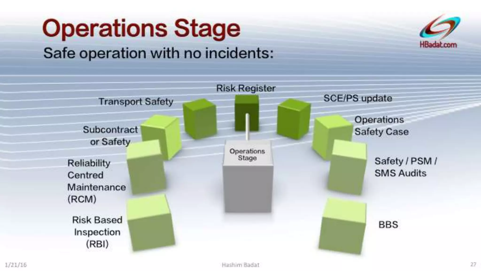 SAFETY MANAGEMENT & ANALYTICAL TOOLS | PPTX