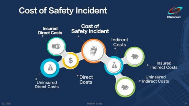 SAFETY MANAGEMENT & ANALYTICAL TOOLS | PPTX