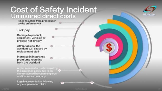 SAFETY MANAGEMENT & ANALYTICAL TOOLS | PPTX