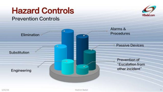 SAFETY MANAGEMENT & ANALYTICAL TOOLS | PPTX
