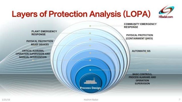 SAFETY MANAGEMENT & ANALYTICAL TOOLS