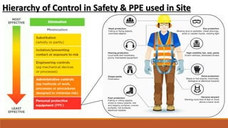 Safety management for civil engineering | PPTX