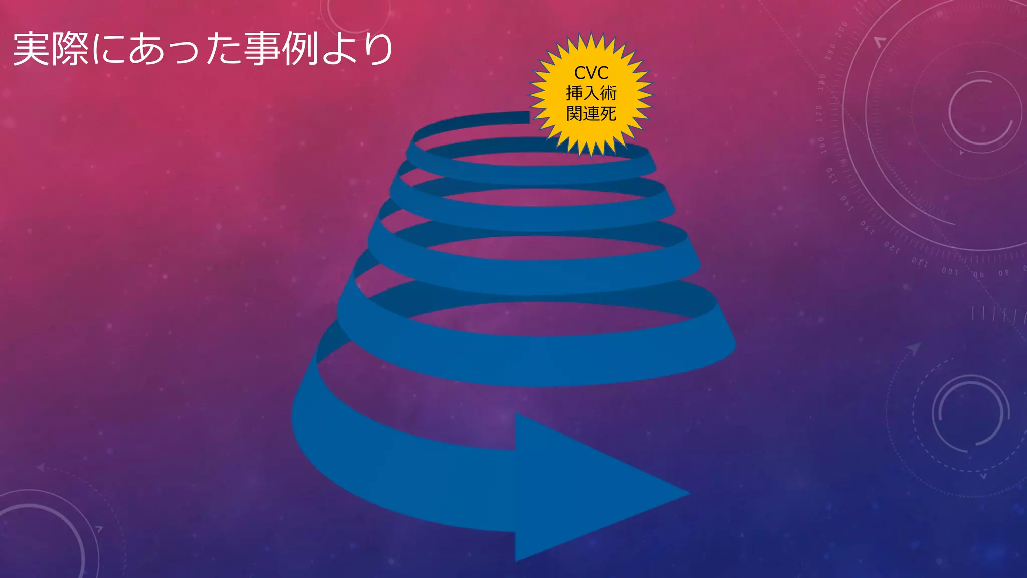 Safety management for cvc insertion | PDF