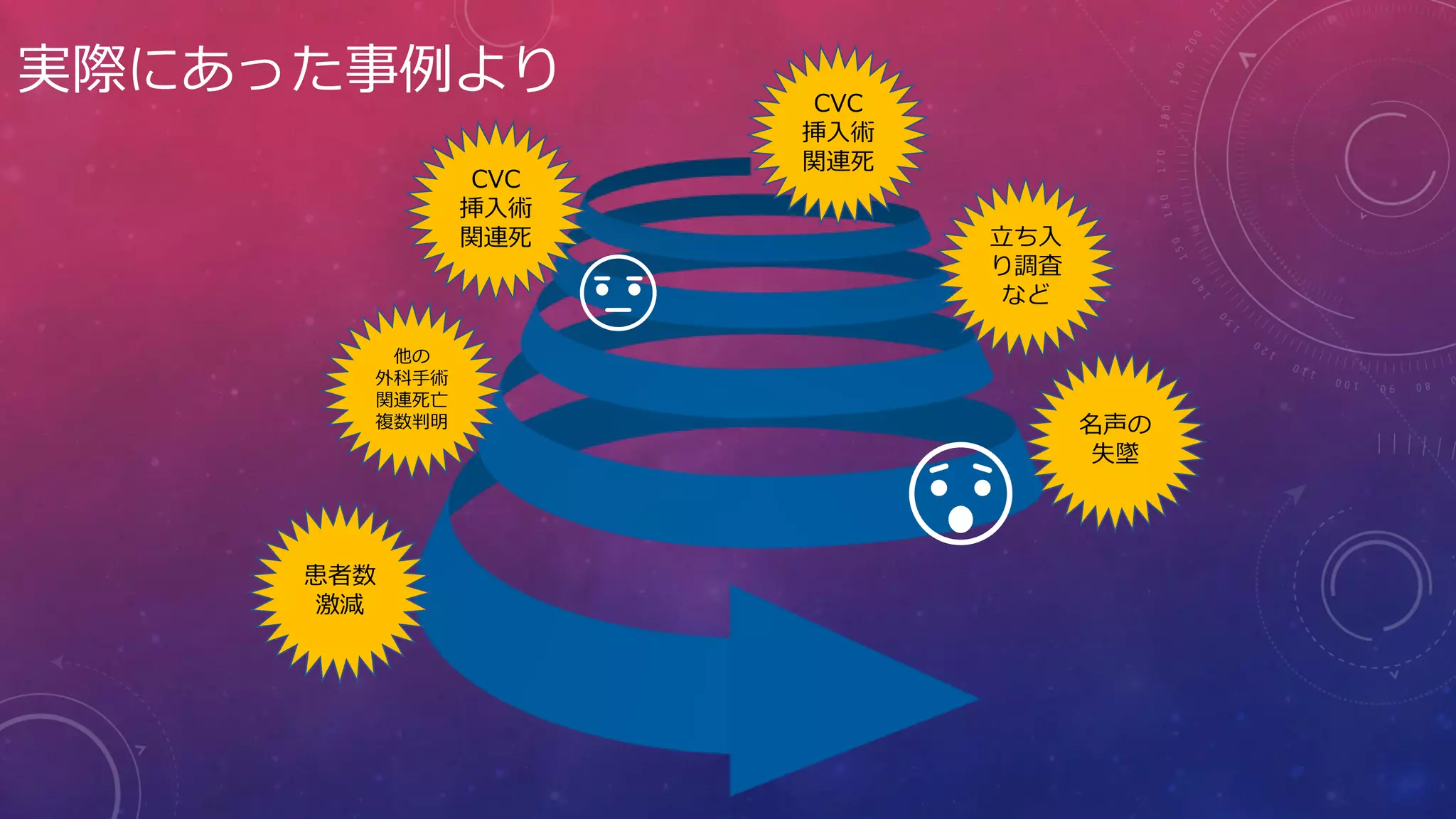 Safety management for cvc insertion | PDF
