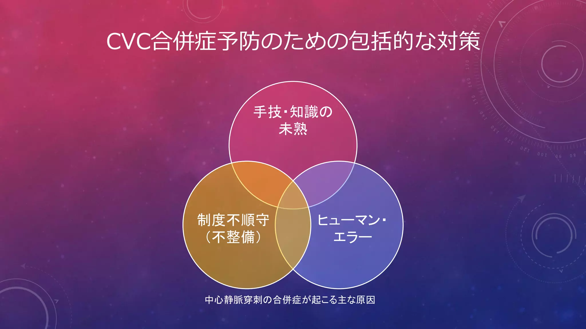 Safety management for cvc insertion | PDF