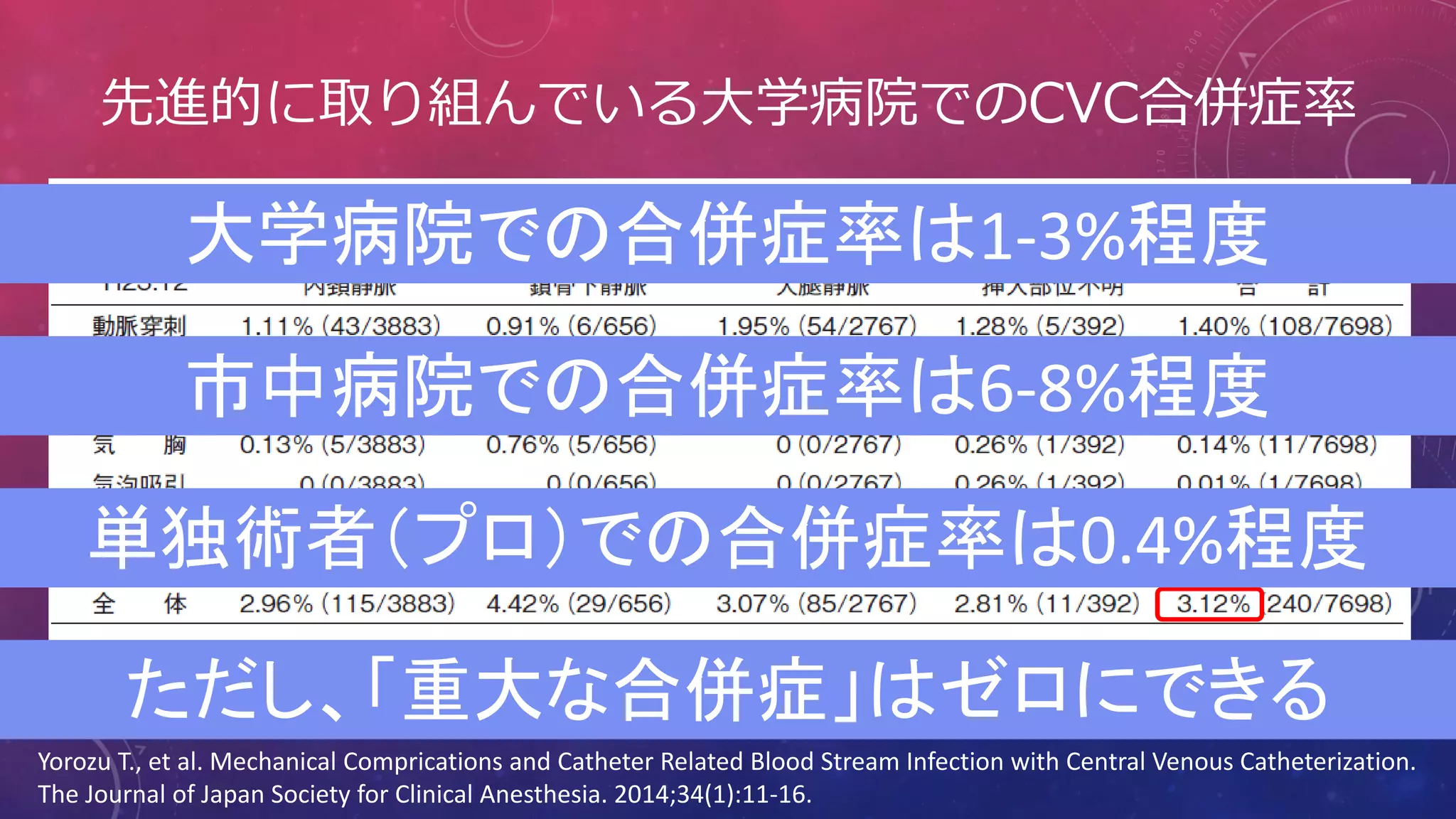 Safety management for cvc insertion | PDF