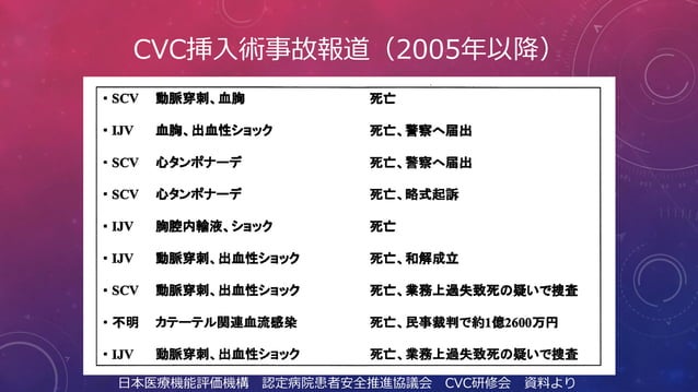 Safety management for cvc insertion | PPT