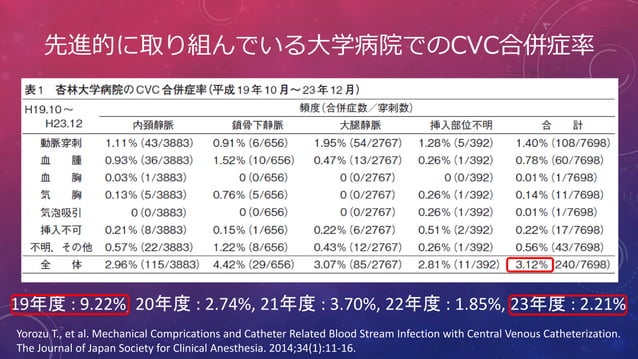 Safety management for cvc insertion | PDF | Medical Health