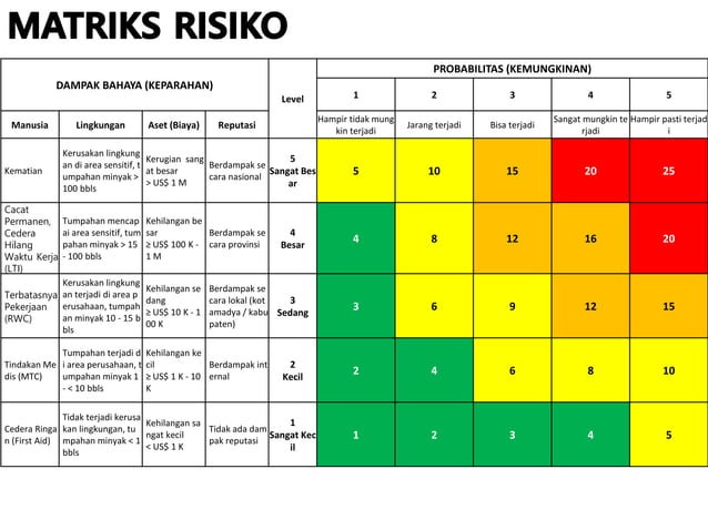 Safety Management PPSDM 22022023 PHR.pdf