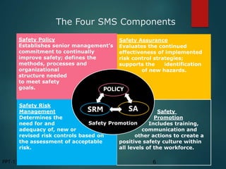 Safety Management System.pptx