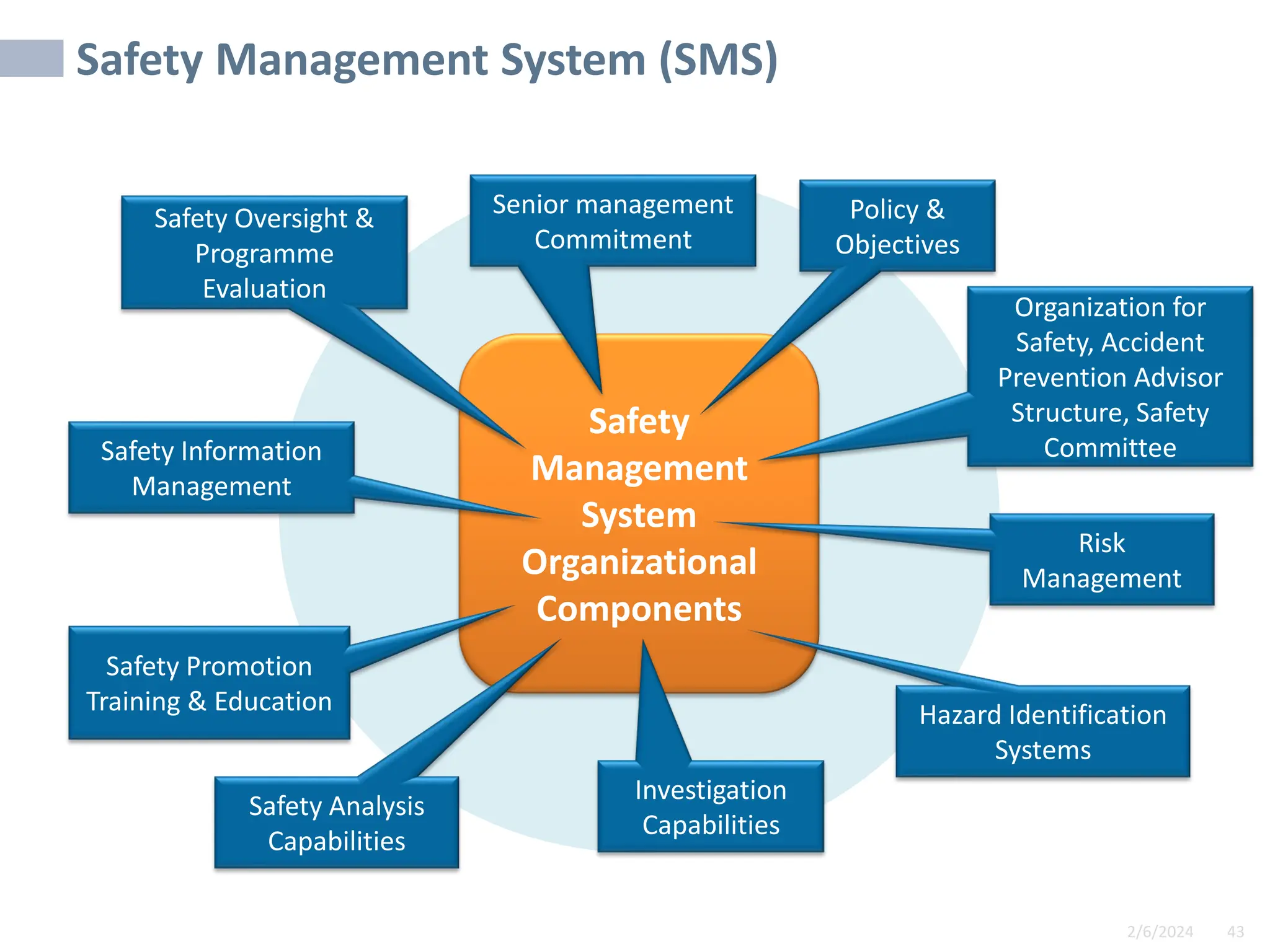 Aviation Training, Safety Management System | PDF | Business | Business ...