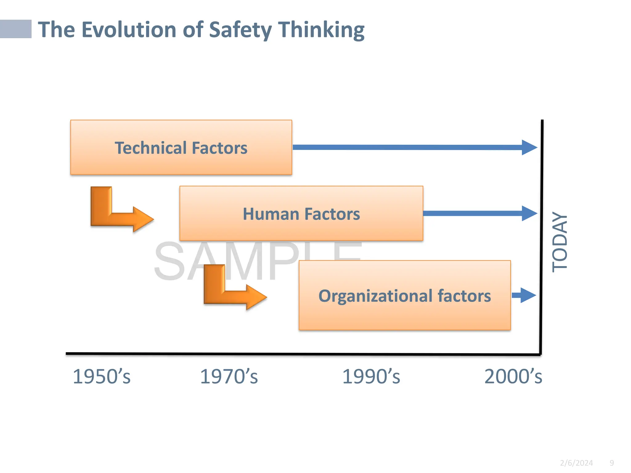 Aviation Training, Safety Management System | PDF | Business | Business ...