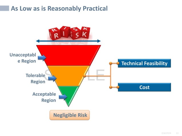 Aviation Operations Safety Management System | PDF