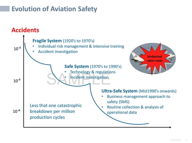 Aviation Operations Safety Management System | PDF