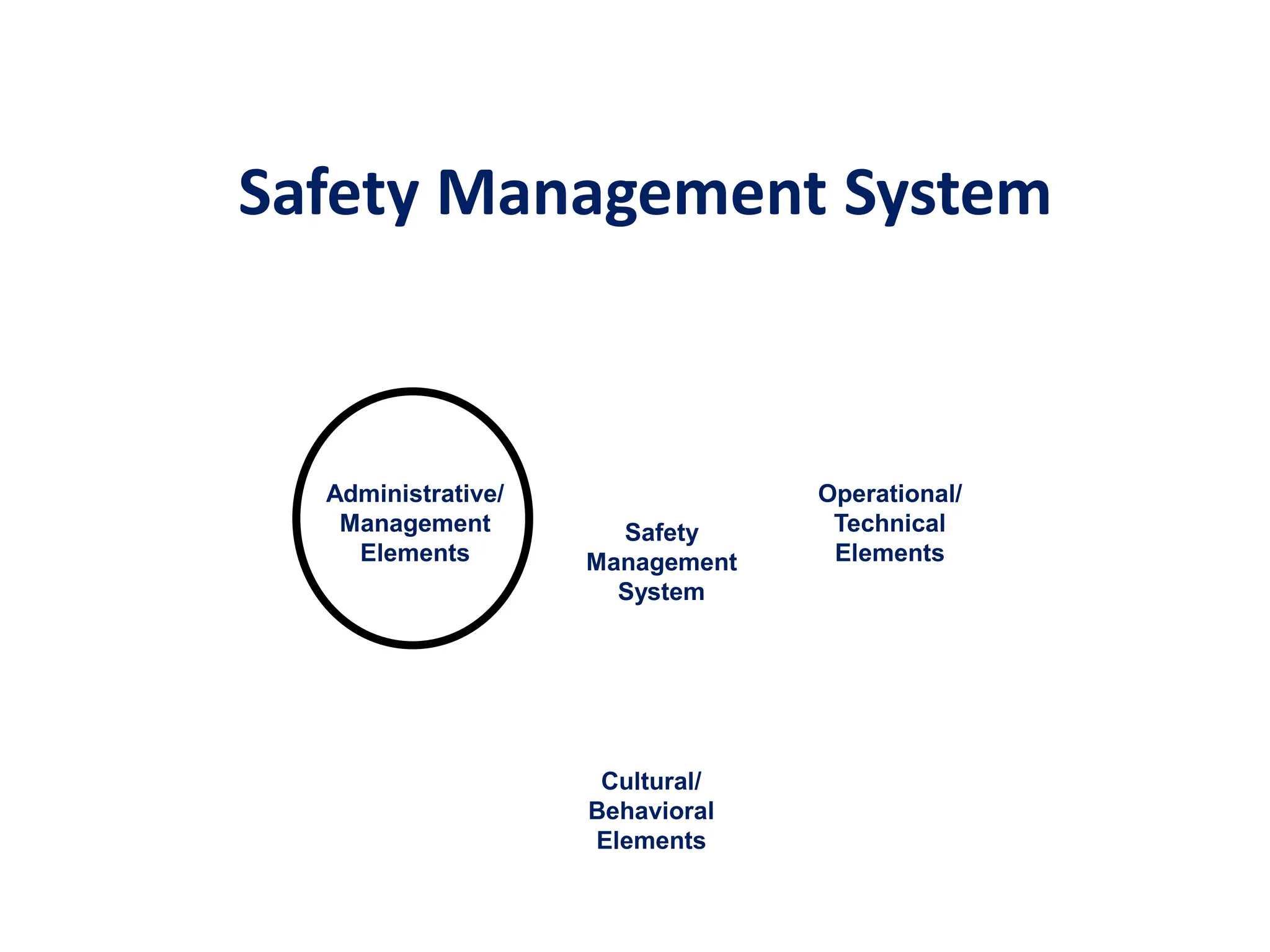 Safety Management System-Presentation 2024 | PPT