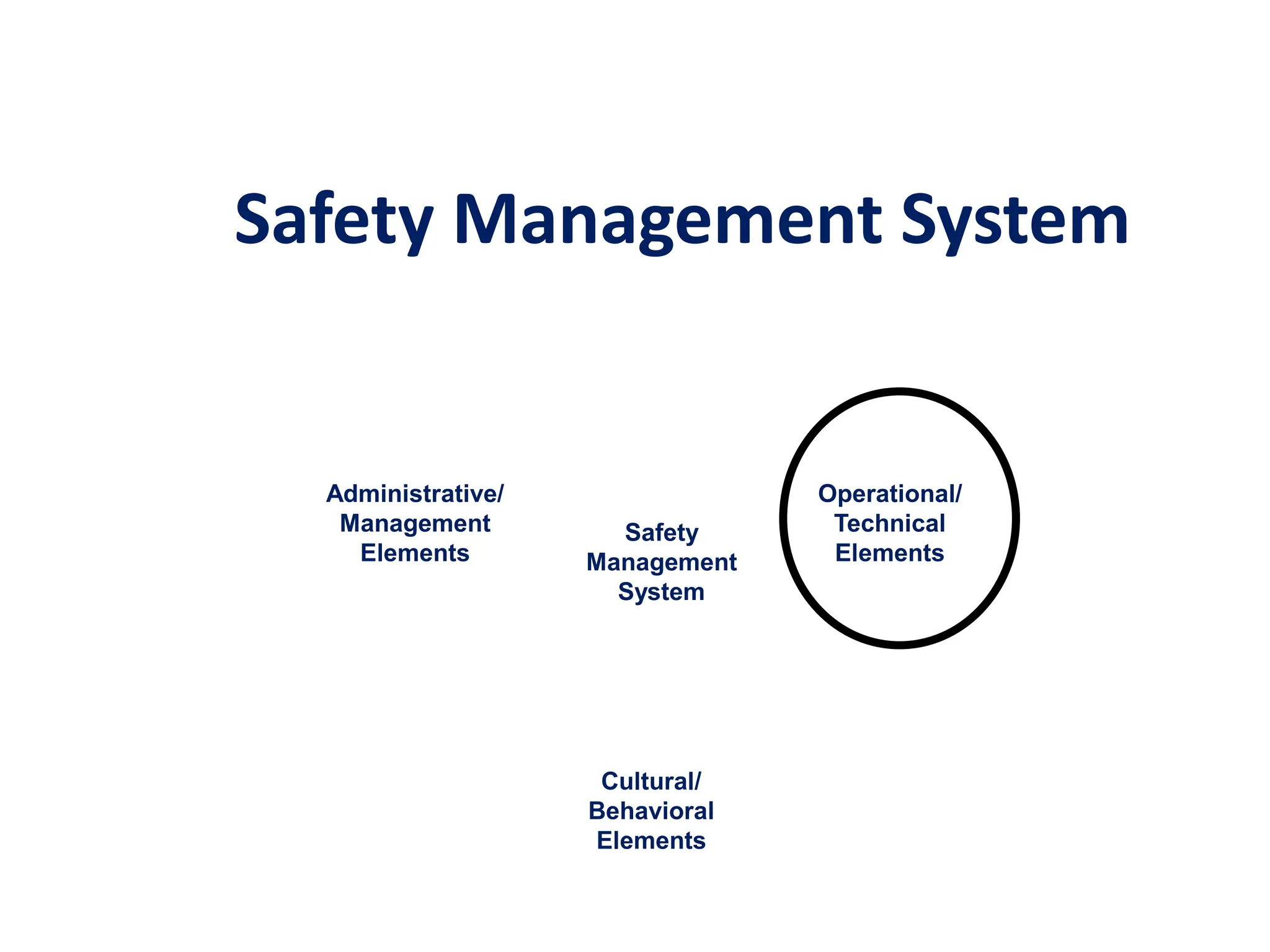 Safety Management System-Presentation 2024 | PPT