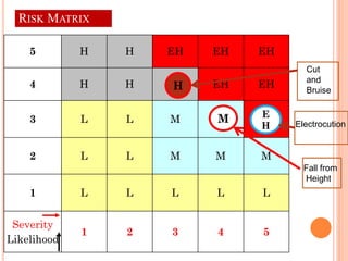 Safety Management System | PDF
