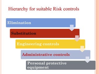 Safety Management System | PDF