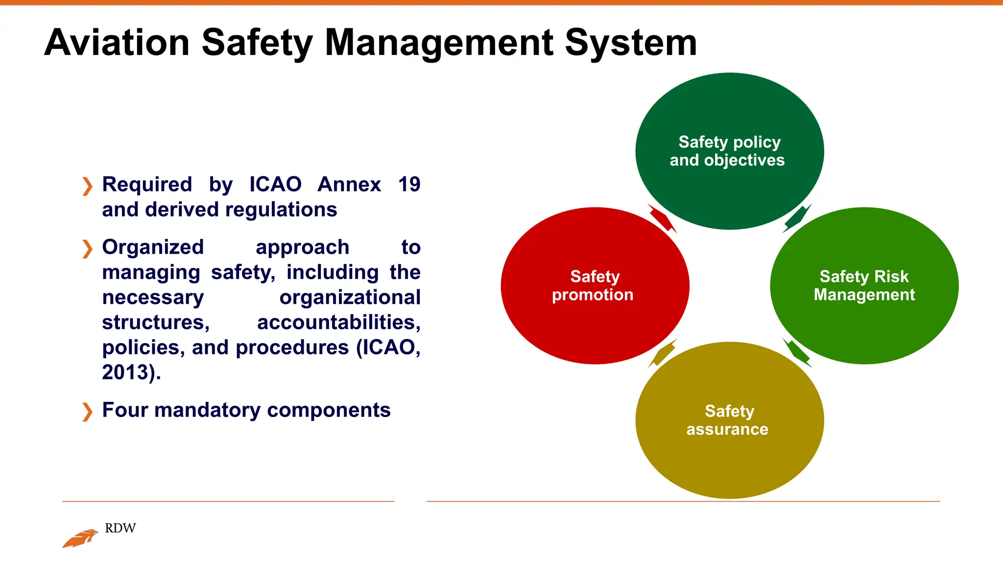 Safety Management System aviatiooon.pptx