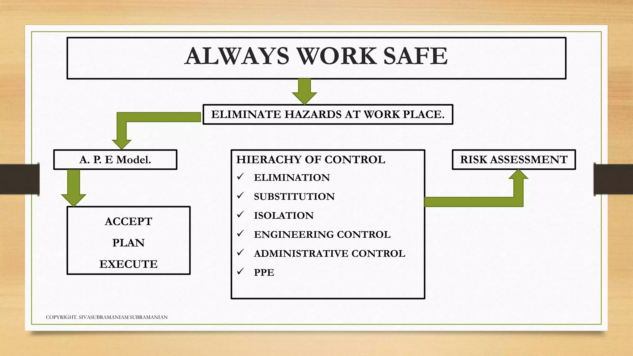 Safety Management System for Hotel Engineering Department.pptx
