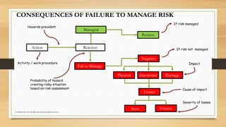 Safety Management System for Hotel Engineering Department.pptx