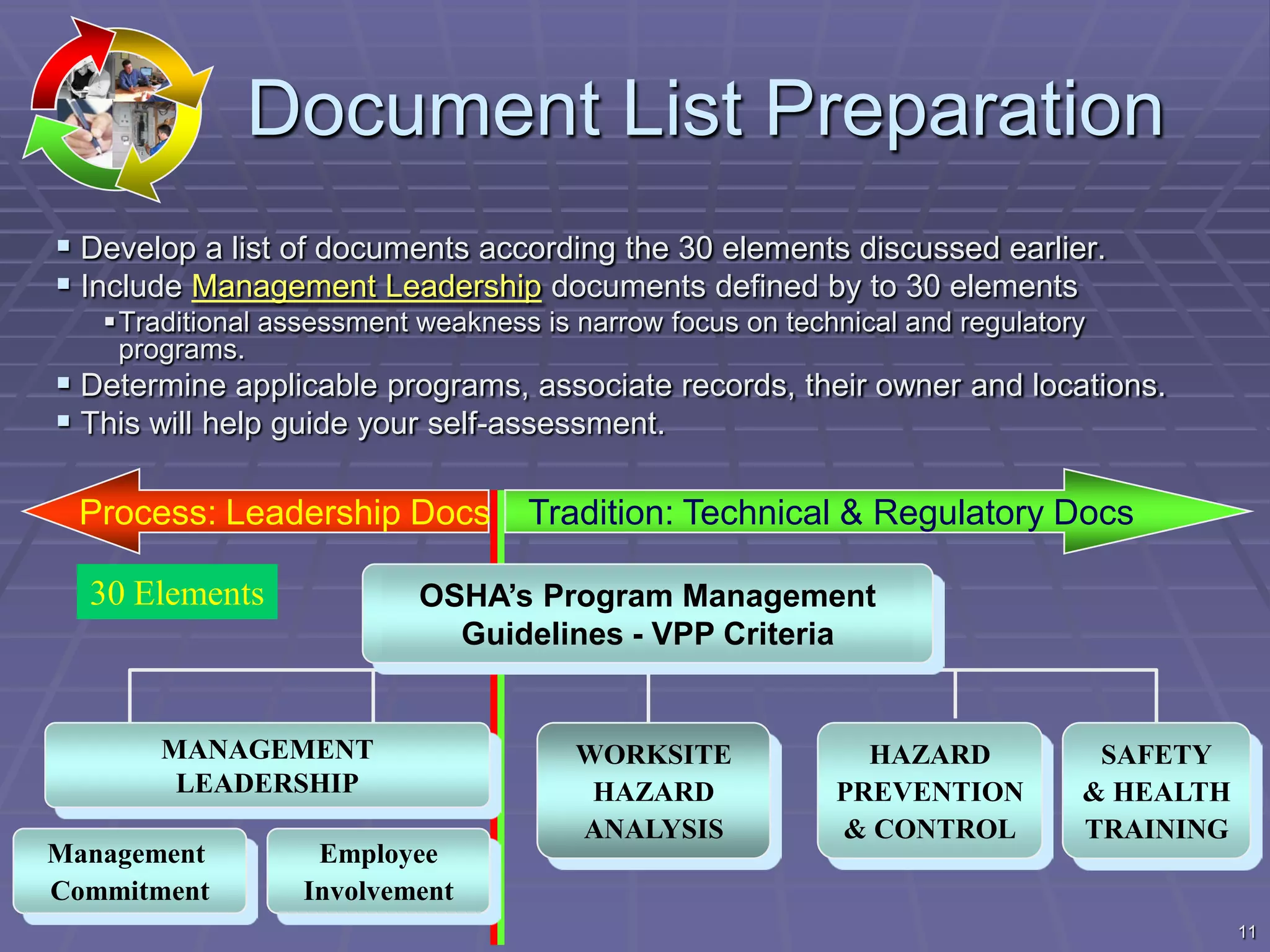 Safety Management Systems Process Vs Tradition | PPT