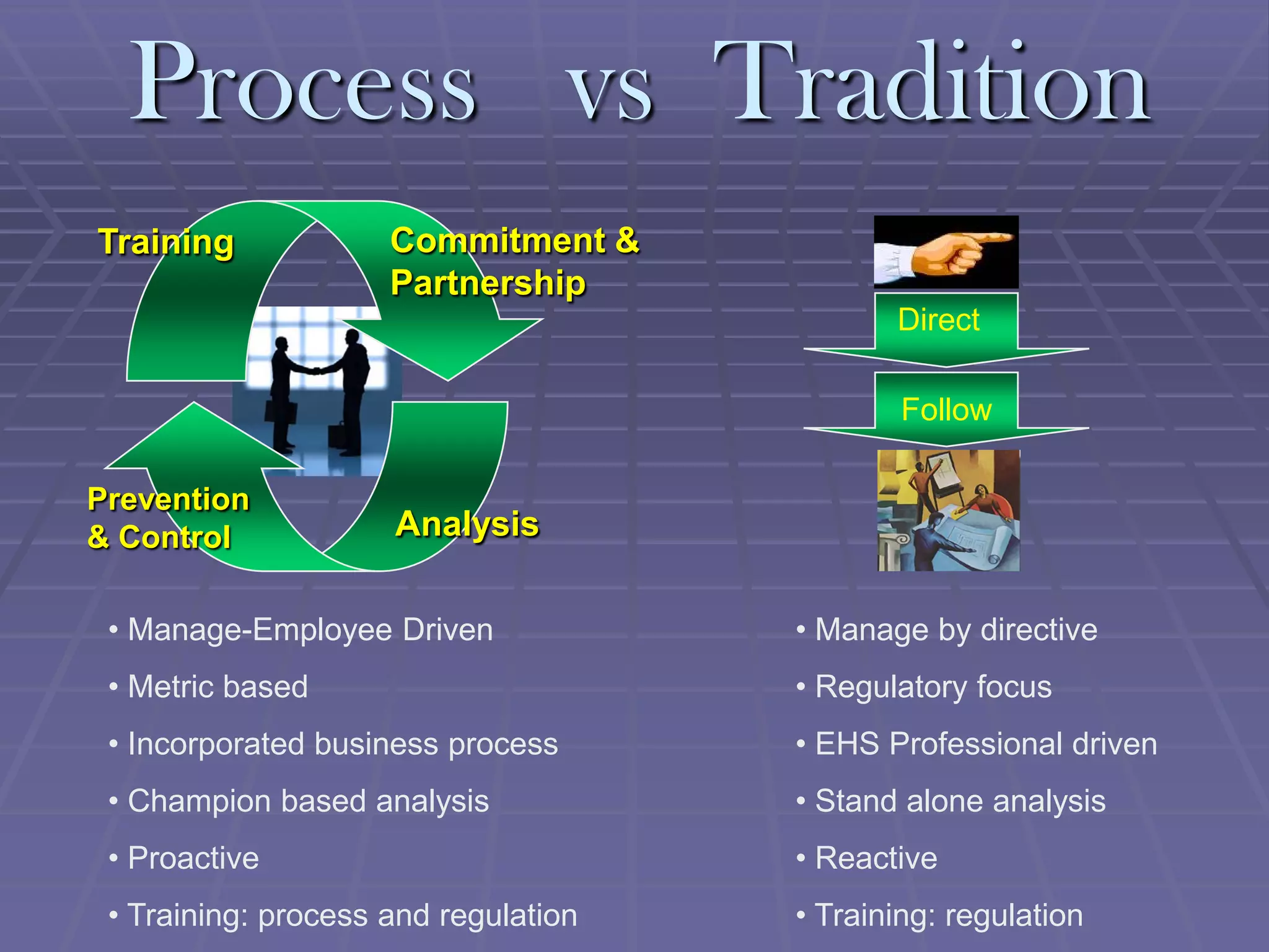 Safety Management Systems Process Vs Tradition | PPT