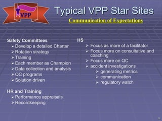 Safety Management Systems Process Vs Tradition | PPT