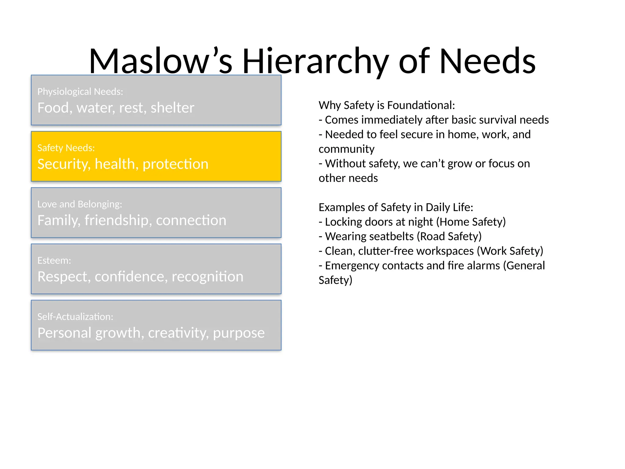 Why Safety Matters - A Basic Human Need explained through Maslow's ...