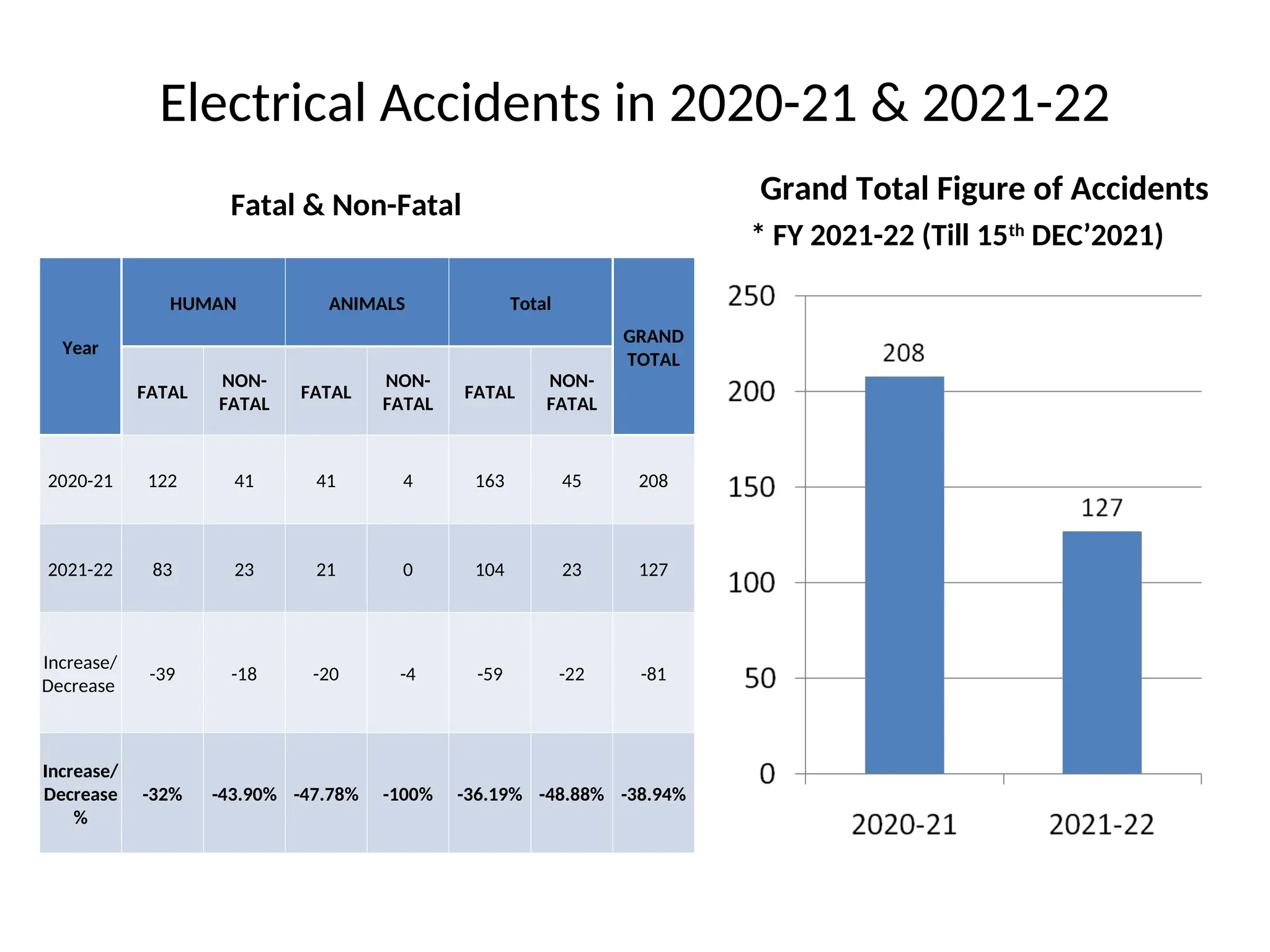 SAFETY MATTERS_electrical Safety case study on APDCL.ppt