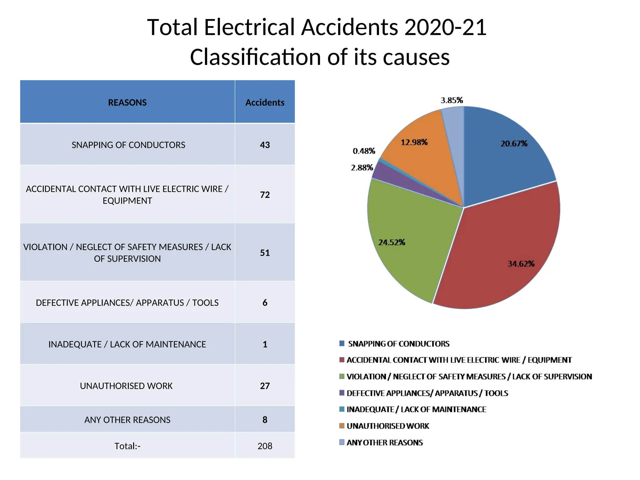SAFETY MATTERS_electrical Safety case study on APDCL.ppt