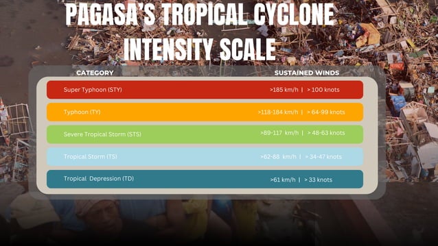 Safety Measures before, during, and after a Typhoon - Performance Task ...